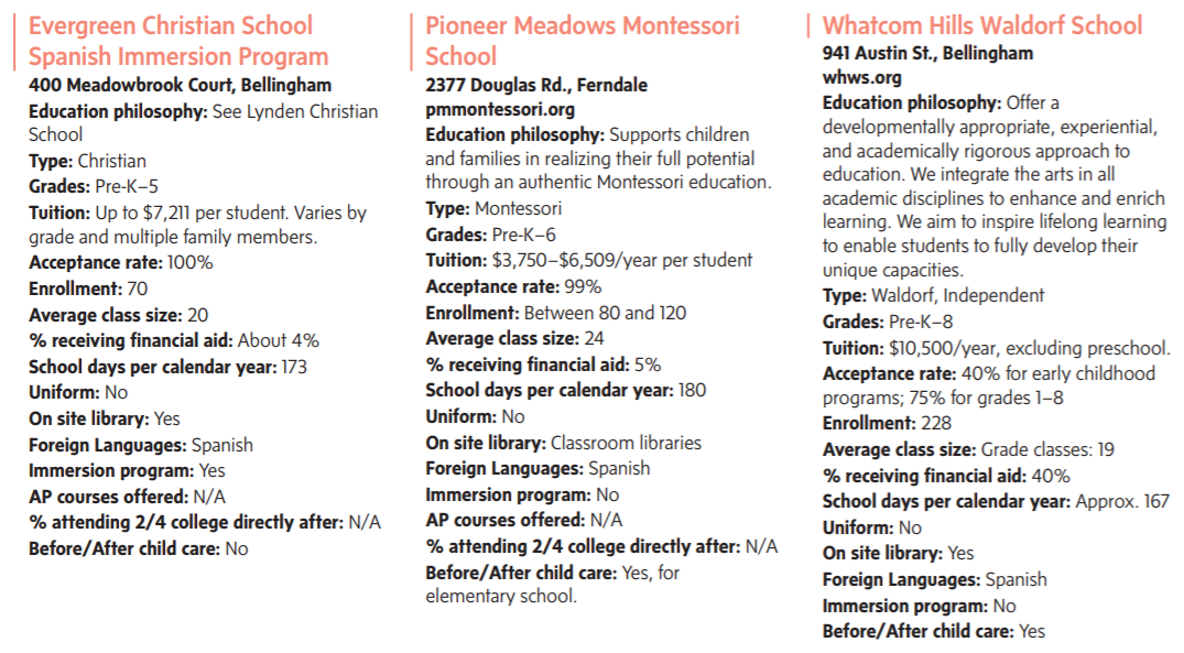 Private School Breakdown | Bellingham Alive September Edition
