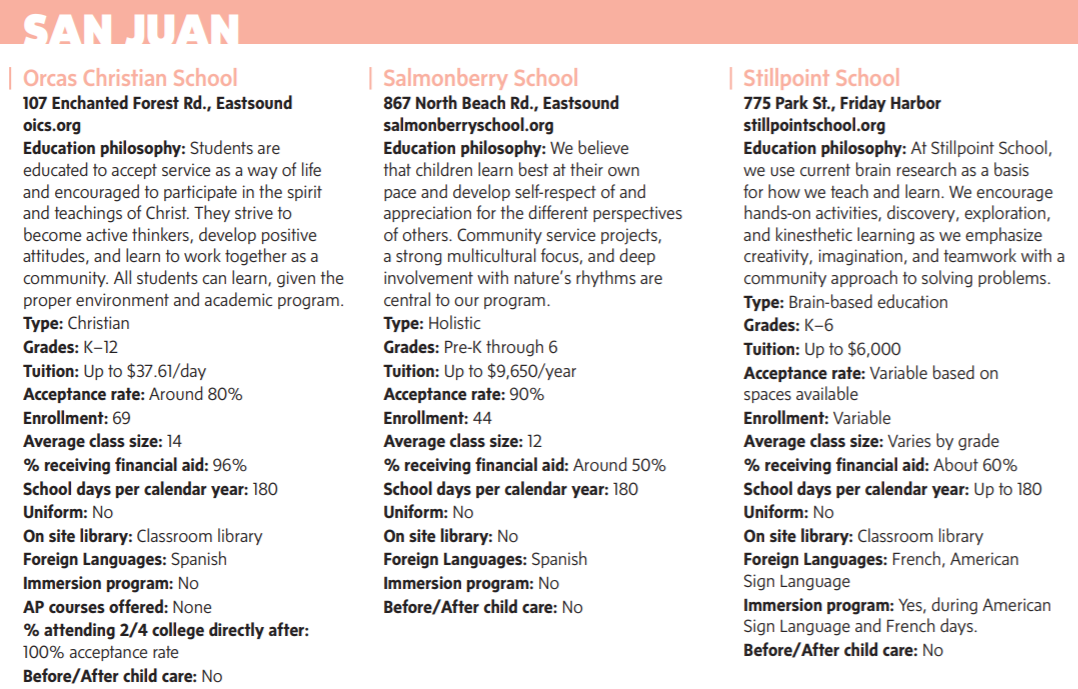 Private School Breakdown | Bellingham Alive September Edition