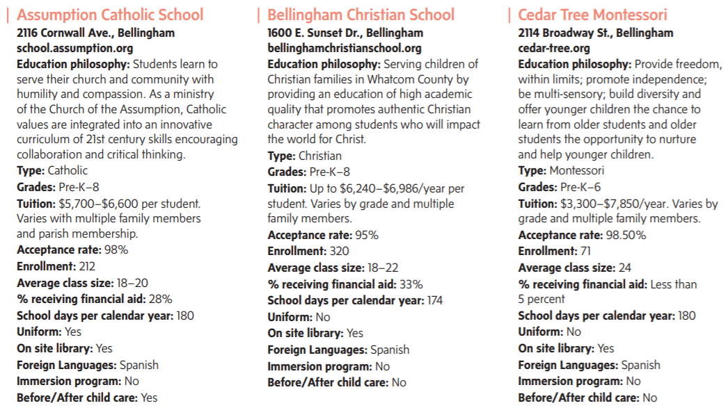 Private School Breakdown | Bellingham Alive September Edition